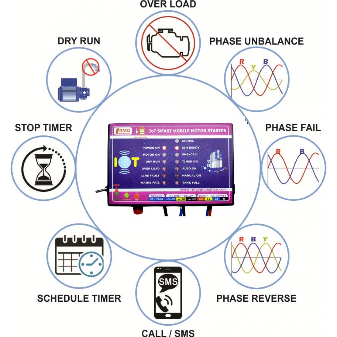 IOT GSM Controller | Wireless Smart Motor Pump Starter