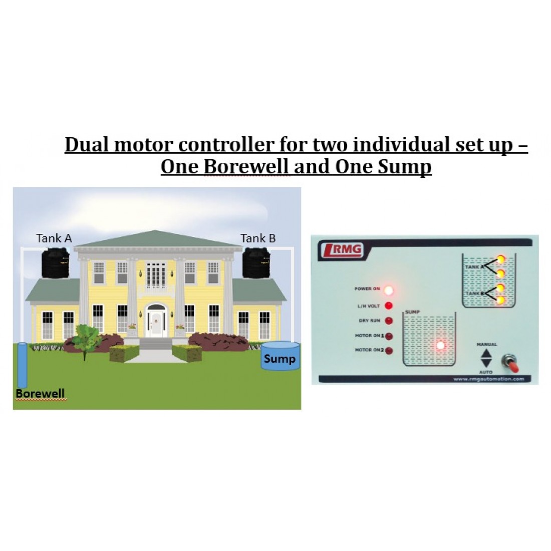 Dual Motor Pump controller